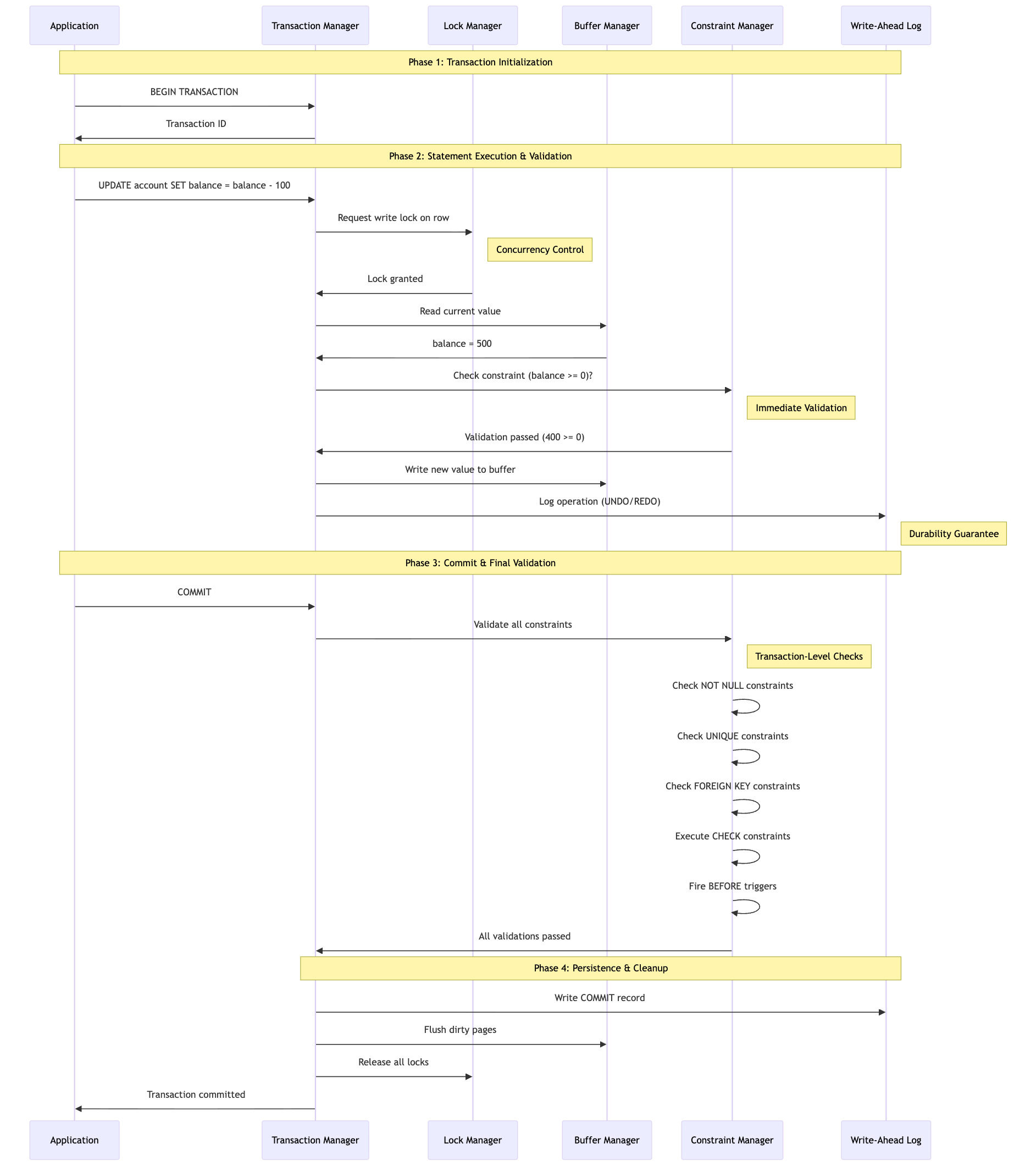 Database Consistency: From Theory to Implementation