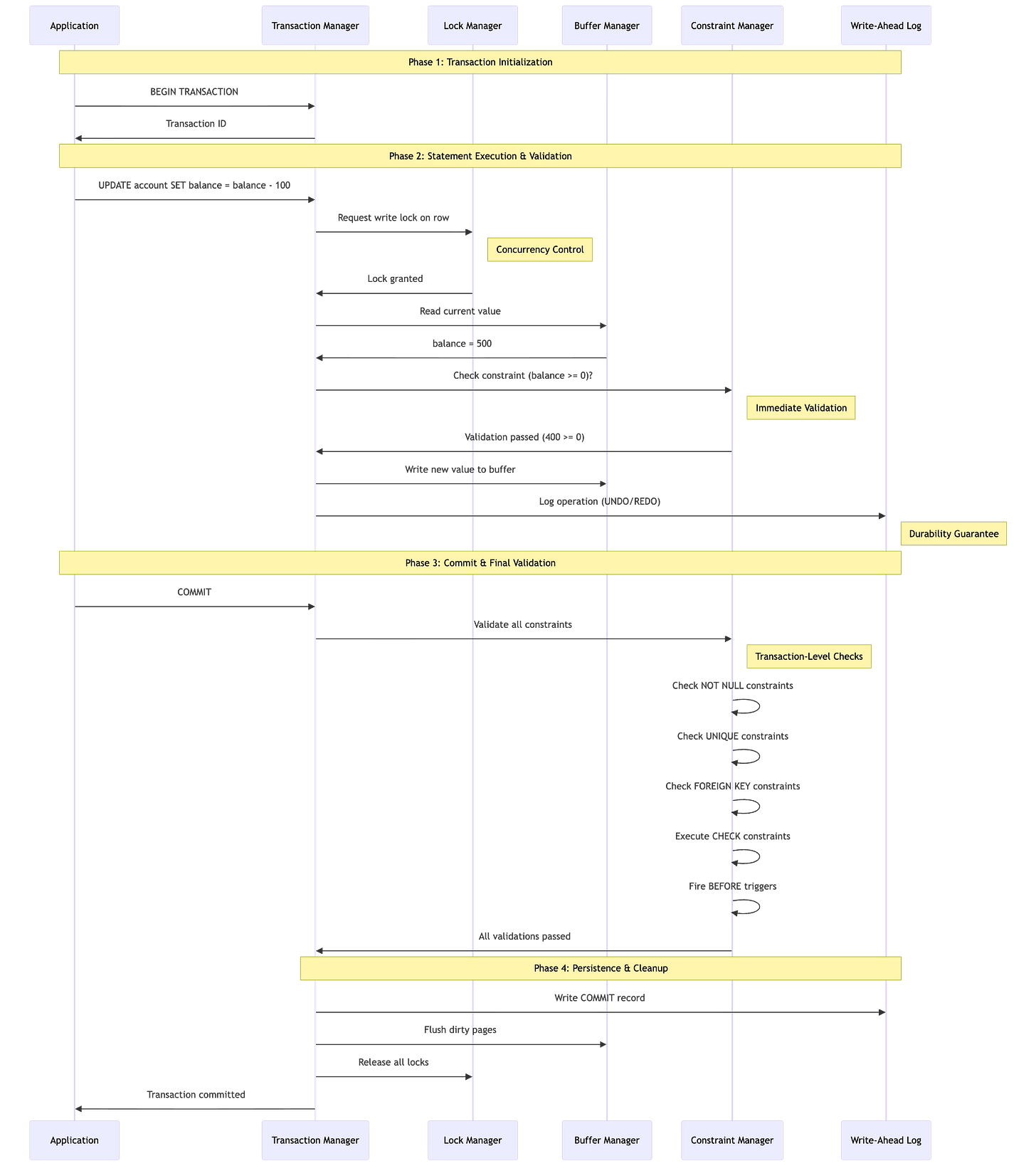 Database Consistency: From Theory to Implementation