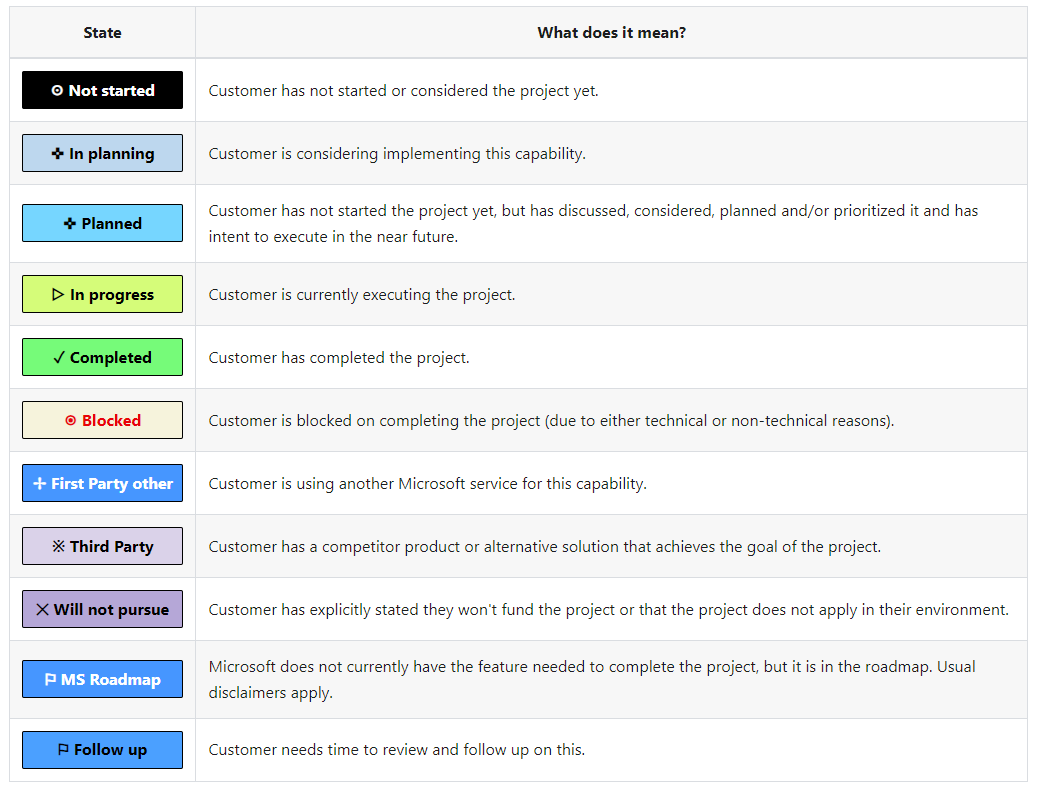 Microsoft Zero Trust Assessment Workshop - by Andy Lombardo