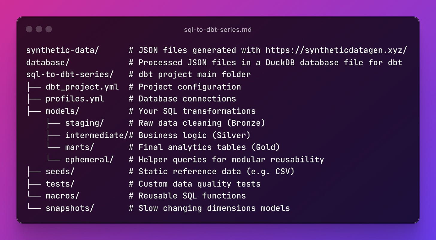 SQL to dbt guide: Your dbt Starter Pack Project