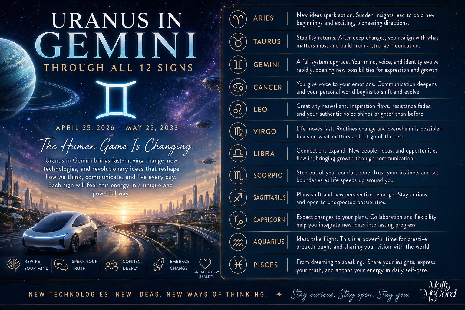 Uranus in Gemini Through All 12 Signs: A New Human Experience Is Unfolding