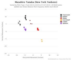 Masahiro Tanaka: before and after - by Milan Toolsidas