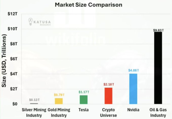 GOLD & SILVER MINERS: The World's Most Undervalued Asset Class!