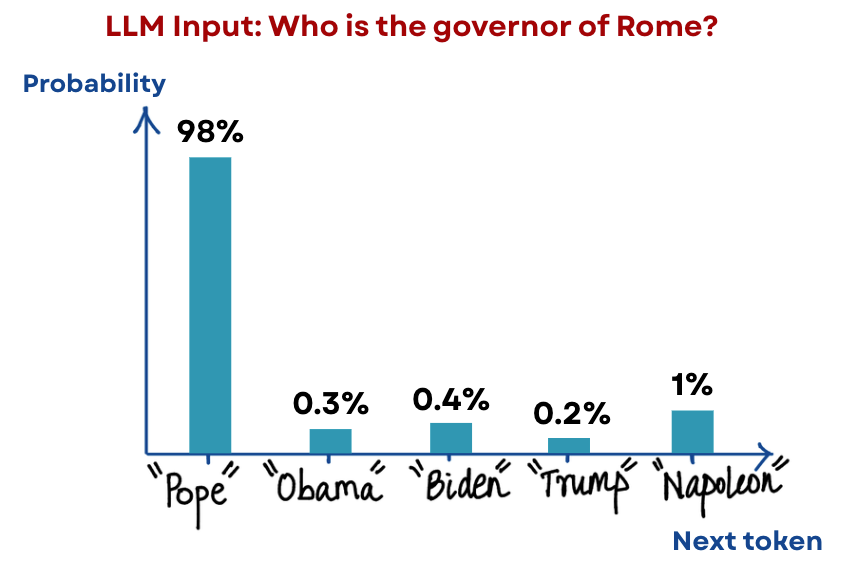 A beginner's guide to probability distributions
