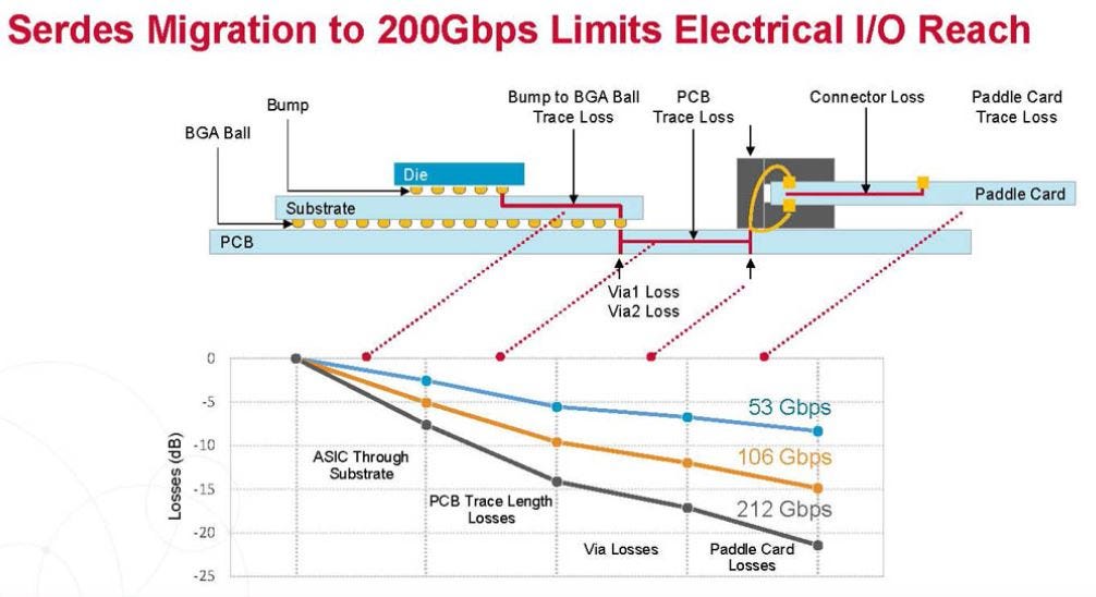 Co-Packaged Optics (CPO) – The Next Big Thing for Nvidia?