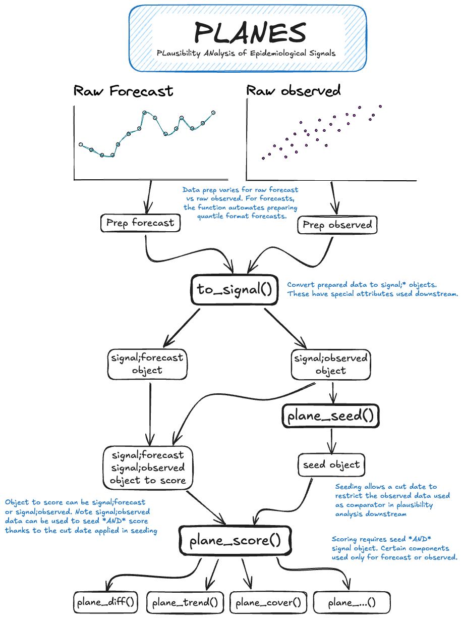 Excalidraw: create and share workflow diagrams with end-to-end encryption