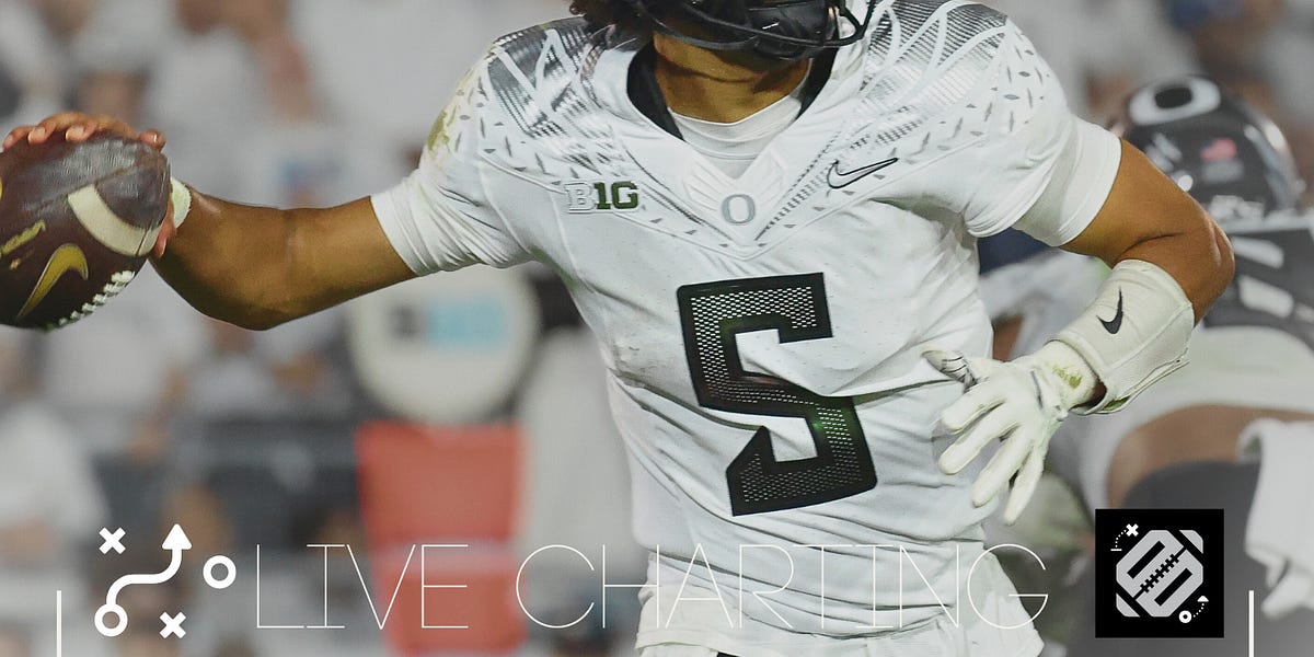 NFL Draft: Analyzing Dante Moore's accuracy vs. Penn State