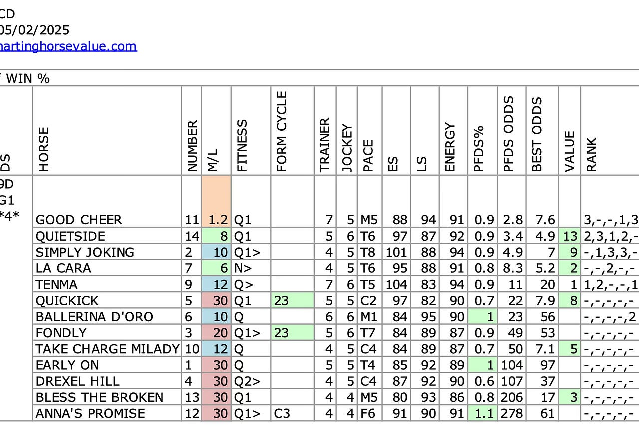 Charting Horse Value | Jeff Bessa | Substack