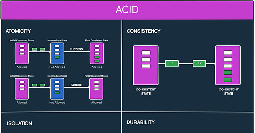 System Design Codex | Saurabh Dashora | Substack