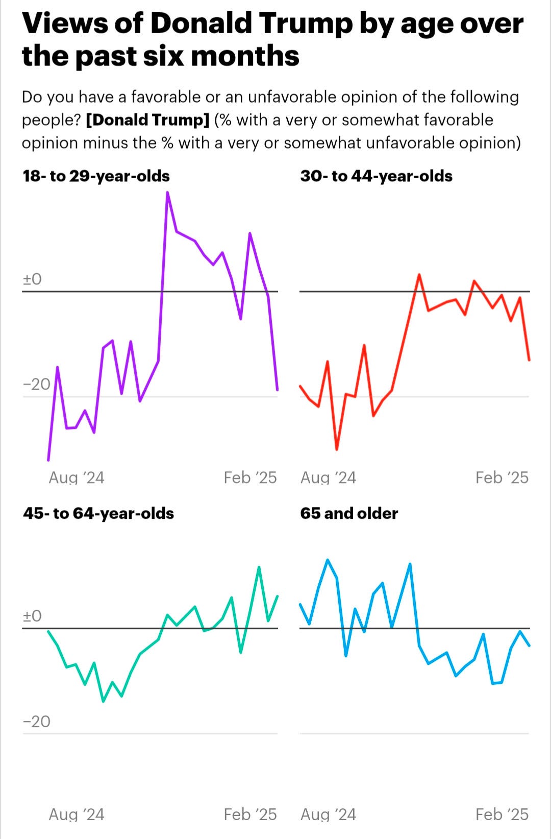 Gen Z and the End of Predictable Progress - by kyla scanlon
