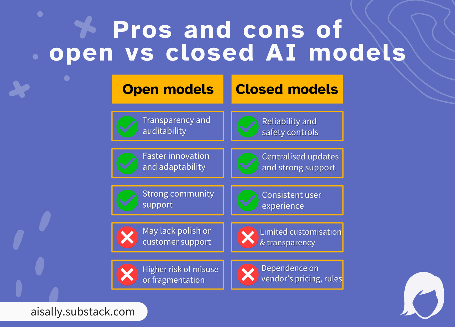 Open vs closed AI models: key differences and why it matters