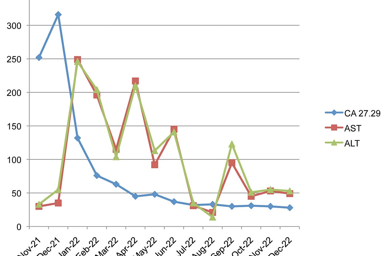 Fenbendazole Can Cure Cancer | Ben Fen | Substack
