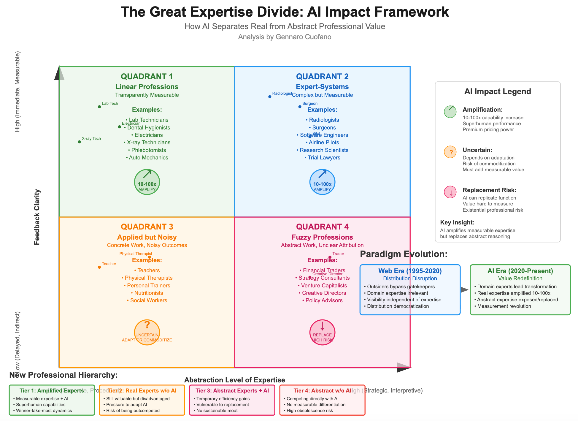 AI & The Great Expertise Divide - by Gennaro Cuofano
