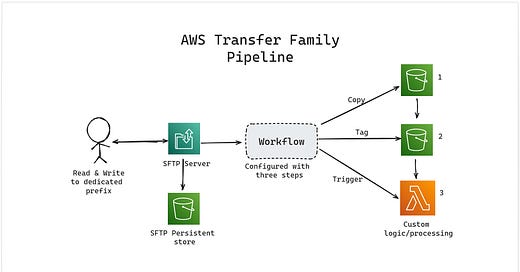 Junaid Effendi | Sharing knowledge for Engineers | Substack