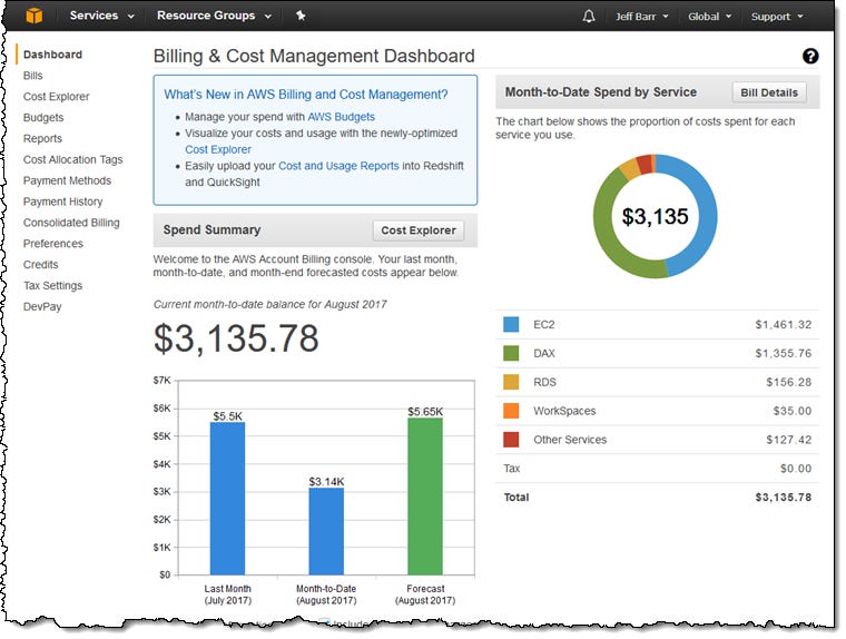 Understanding AWS Cost Explorer: Simplify Your Cloud Spending Management!
