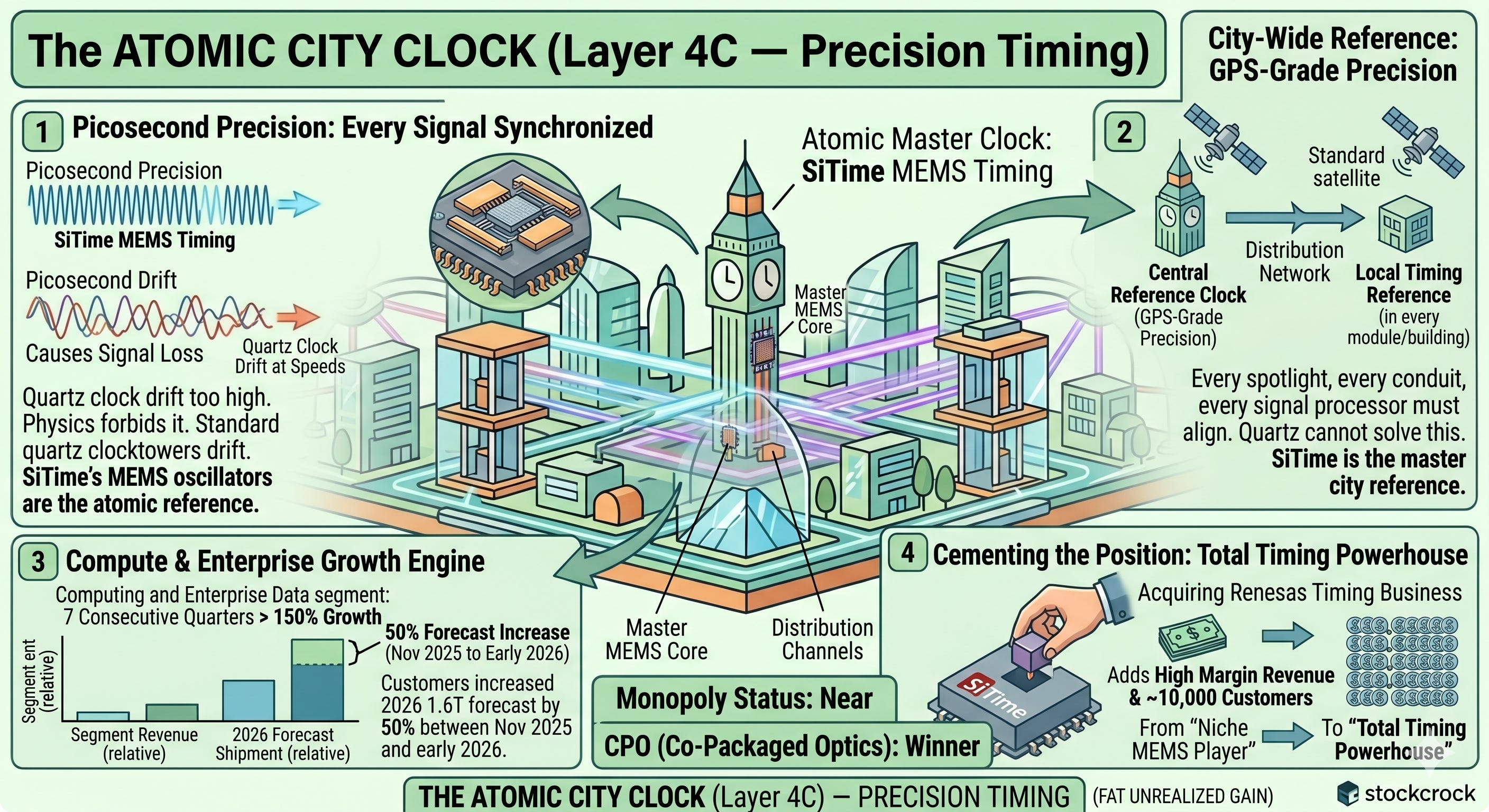 Photonics SuperCycle - The 12 Companies That Own the Roads, the Land ...