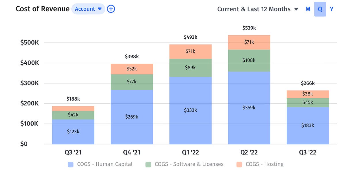 Financial Modeling Examples for Founders: A Startup Guide with Templates