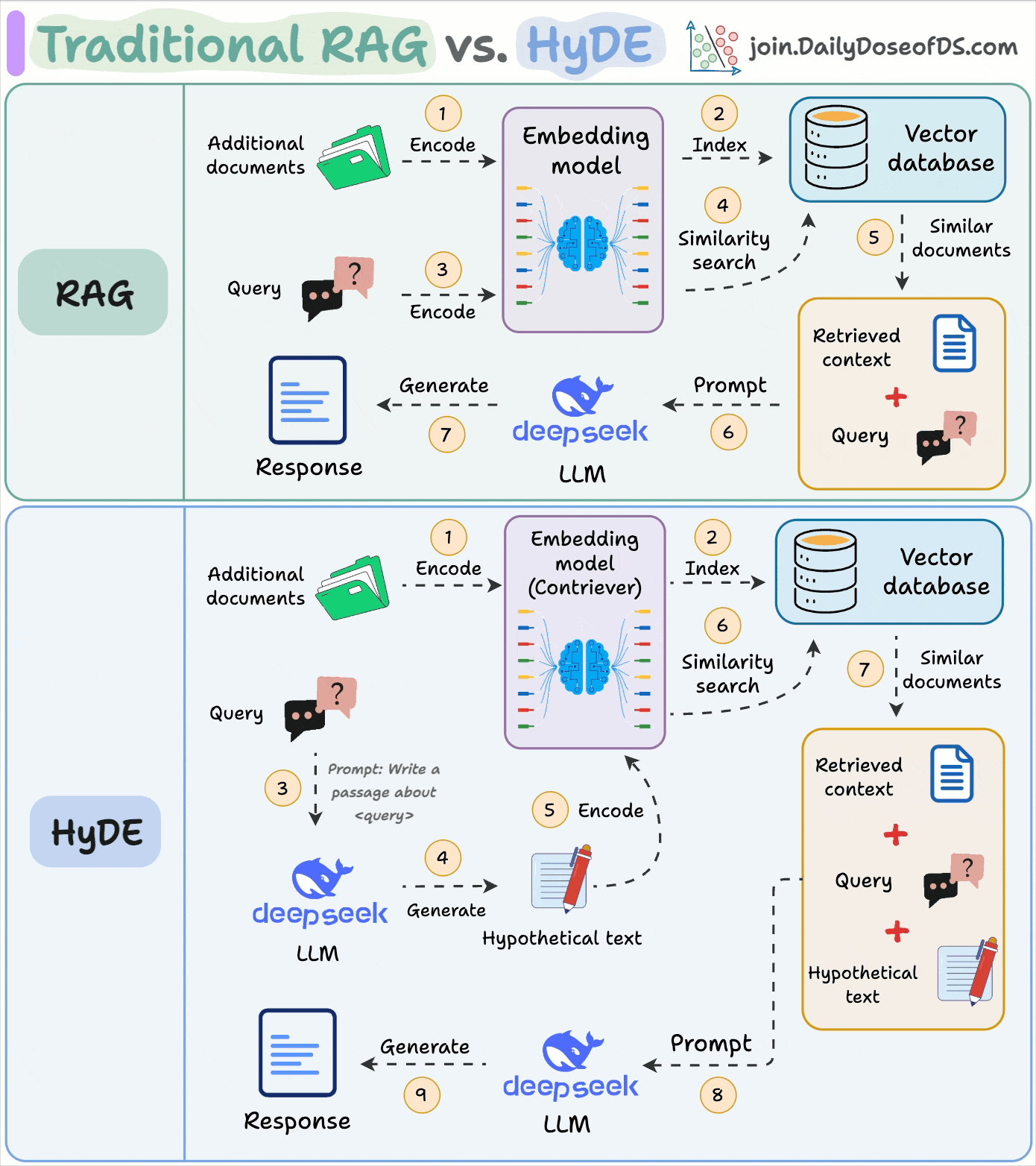 12 MCP, RAG, and Agents Cheat Sheets for AI Engineers