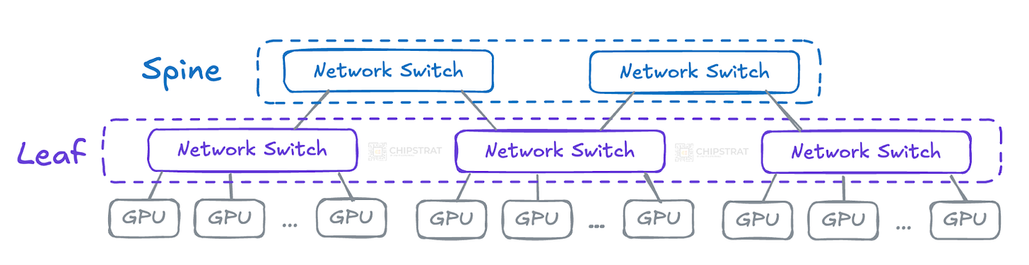 GPU Networking Basics, Part 1 - by Austin Lyons - Chipstrat