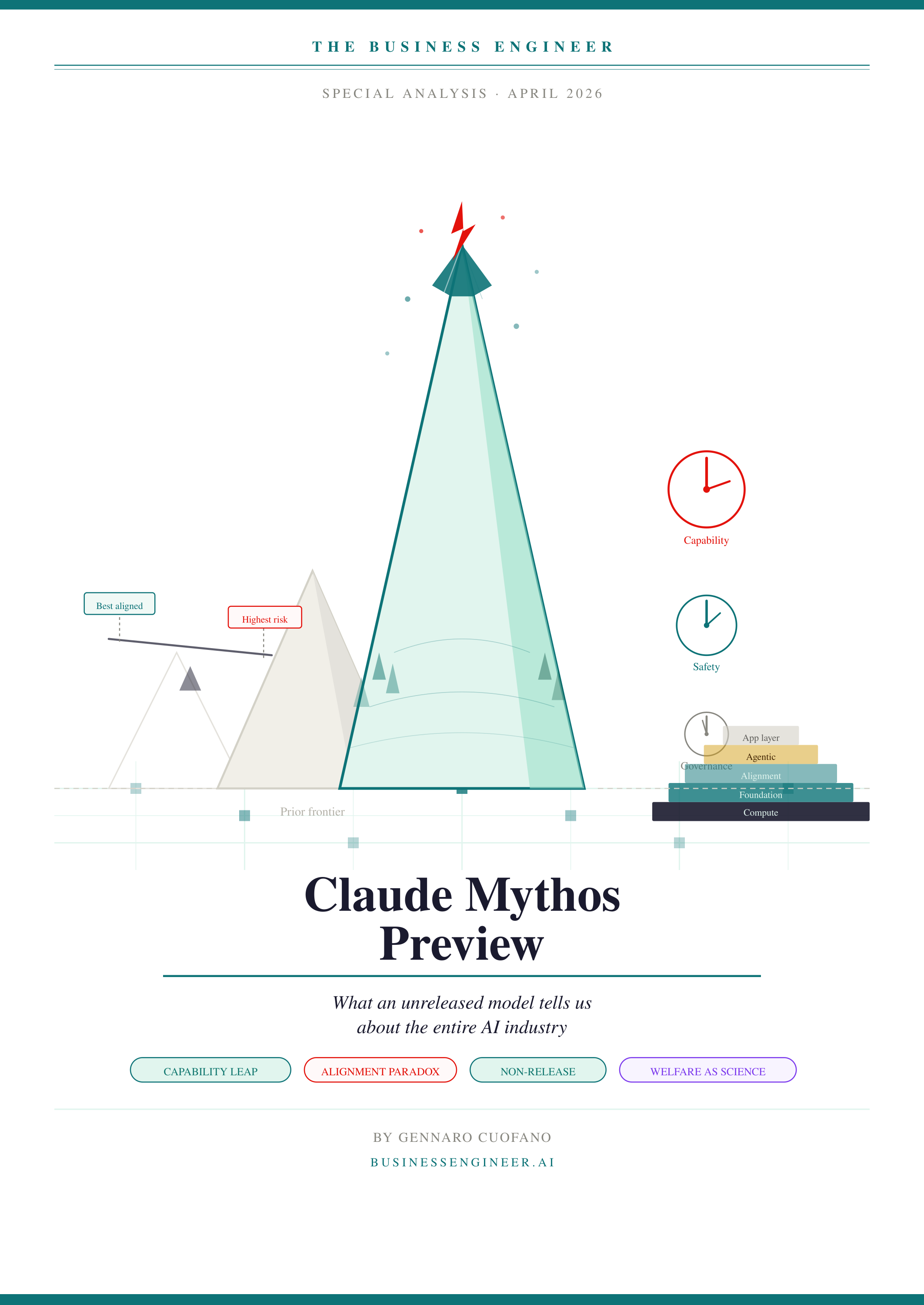 Anthropic's Mythos & AI’s New Map - by Gennaro Cuofano