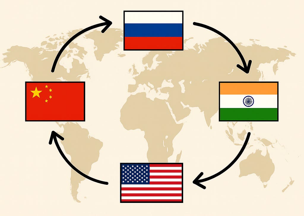 The Multi-Polar World Order: Rise of Civilisational States in India ...