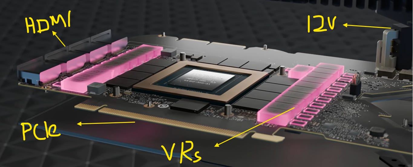 Could GPUs Be Explained Any Better? Part 1: Physical Architecture