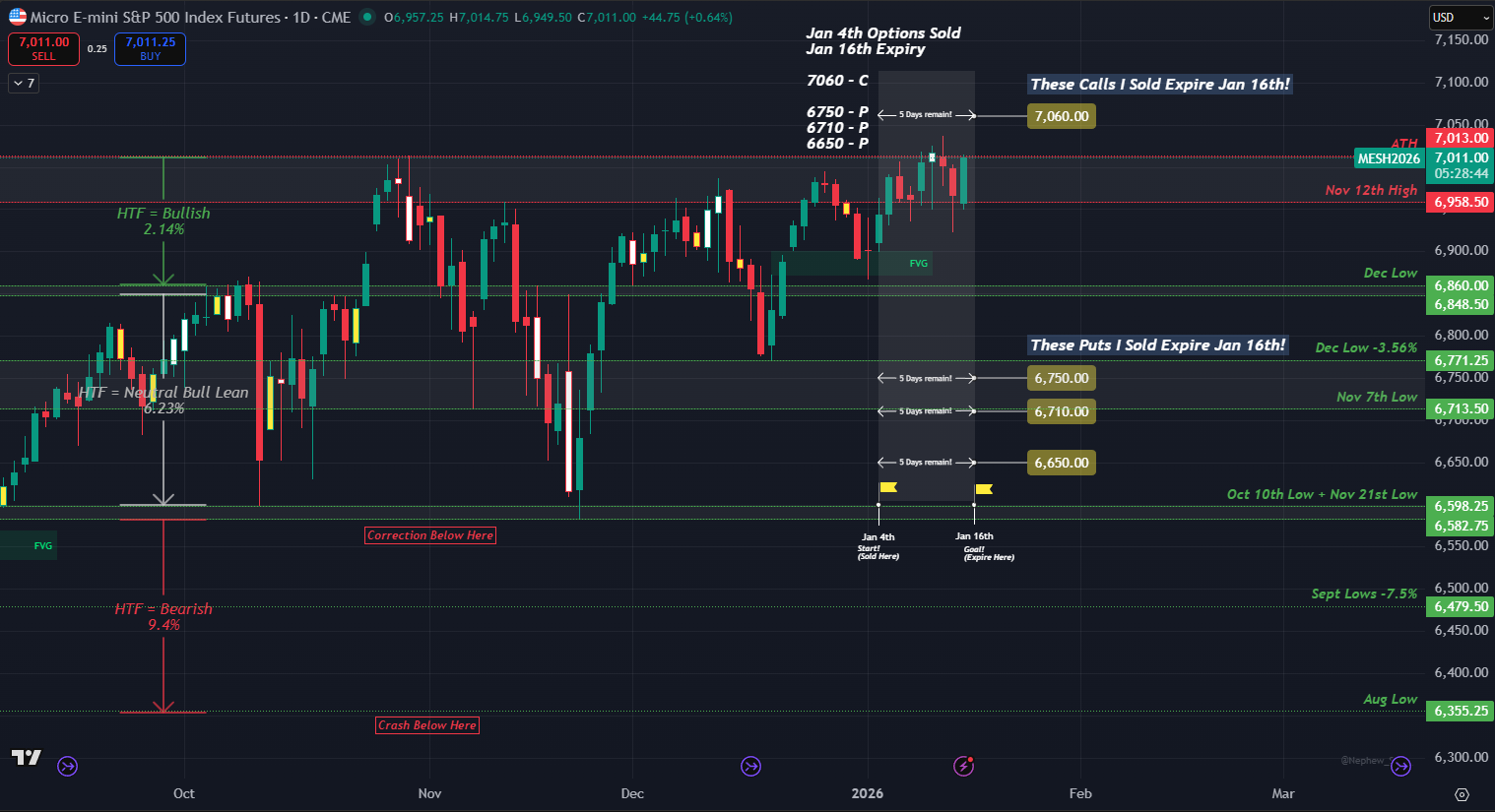 +$56K Selling Options: The Institutional Framework Retail Traders Aren ...
