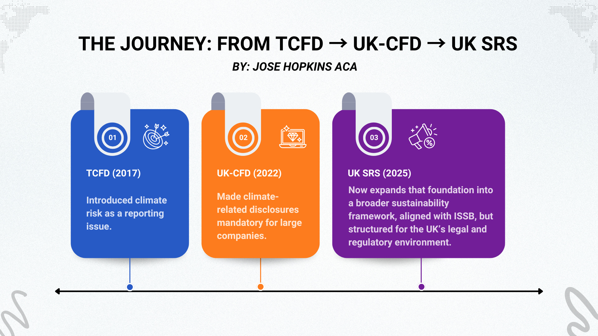 From TCFD to UK SRS: A Practical Guide to the UK’s New Sustainability ...