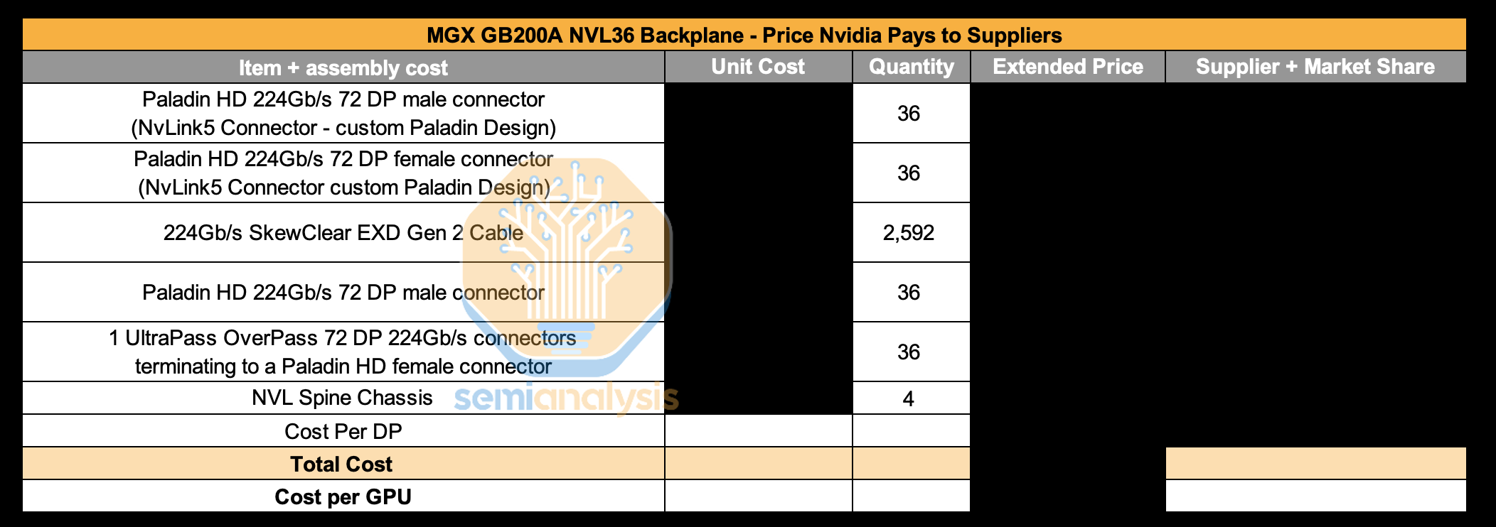 Nvidia's Blackwell Reworked - Shipment Delays & GB200A Reworked Platforms