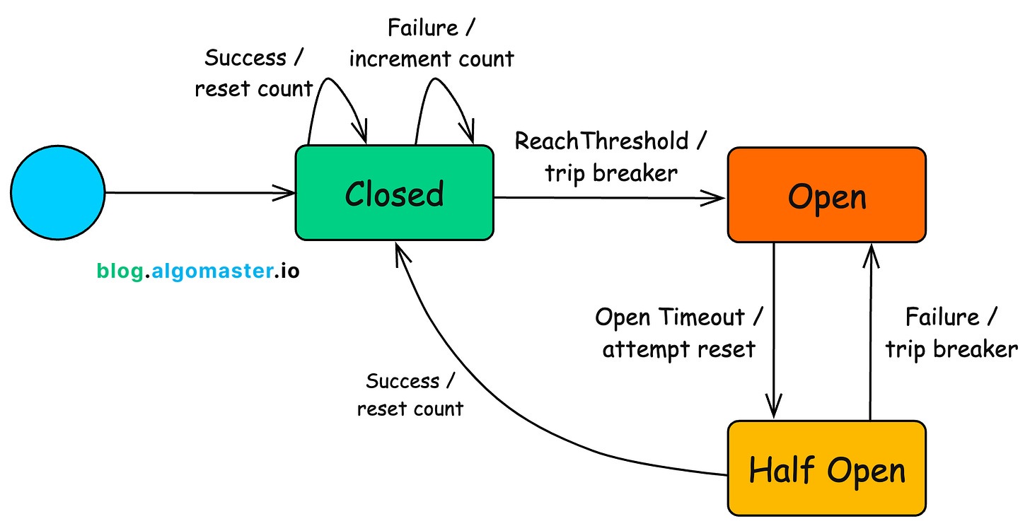 How to Handle Failures in Distributed Systems