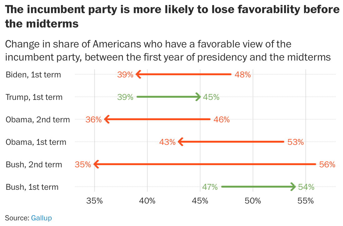 Catalist shows a durable partisan realignment