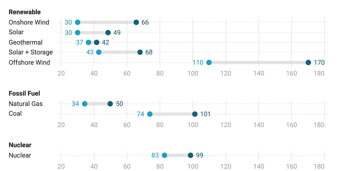 'Clean' vs. 'Dirty' Energy: What’s the Real Difference?