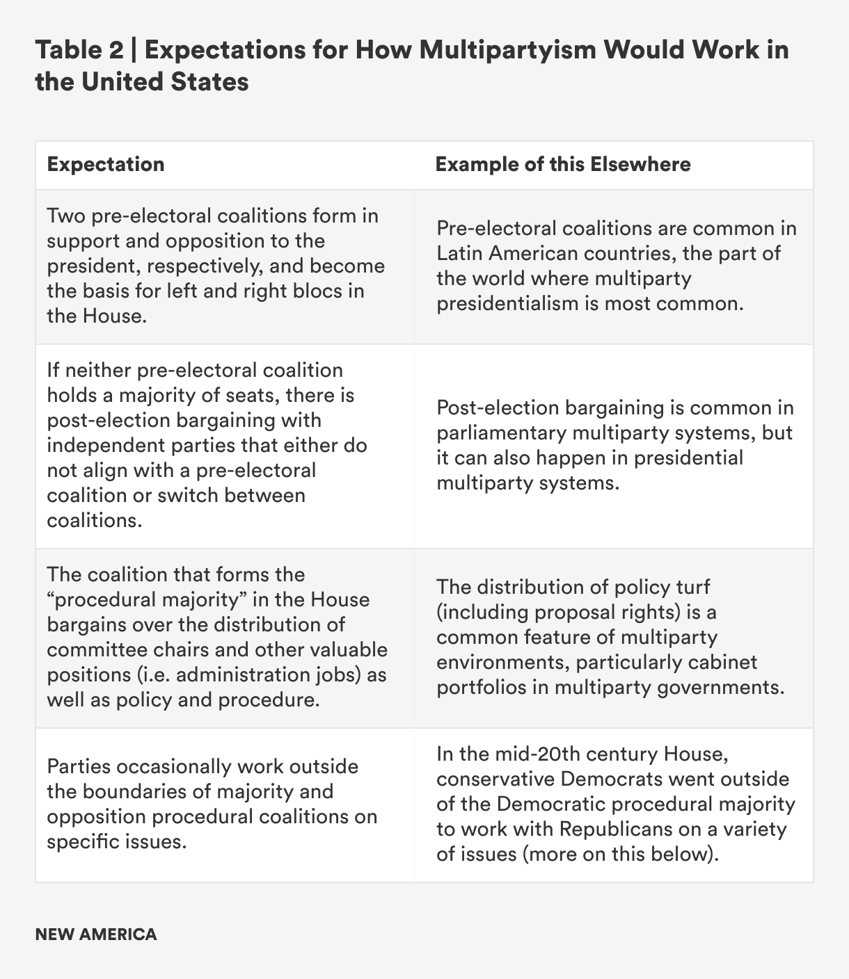 What if Congress had more than two parties?