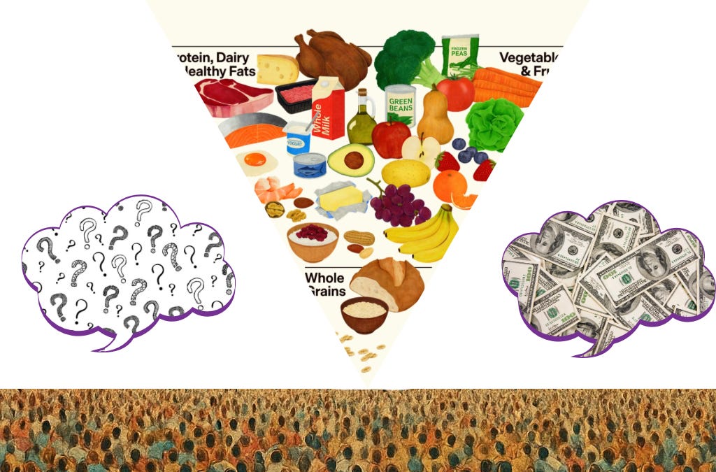 New Food Pyramid = Design Challenge - by Ellen Brown