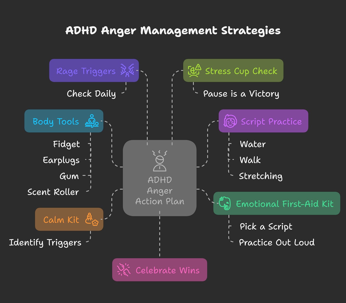 😡 ADHD Rage: Why You Go from 0 to 100 (And What to Do Before You Snap)