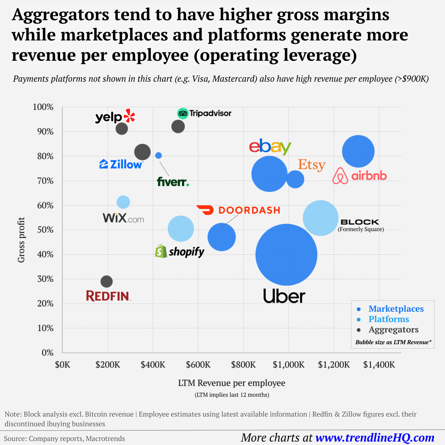 Blurred Lines: Marketplaces vs Platforms vs Aggregators