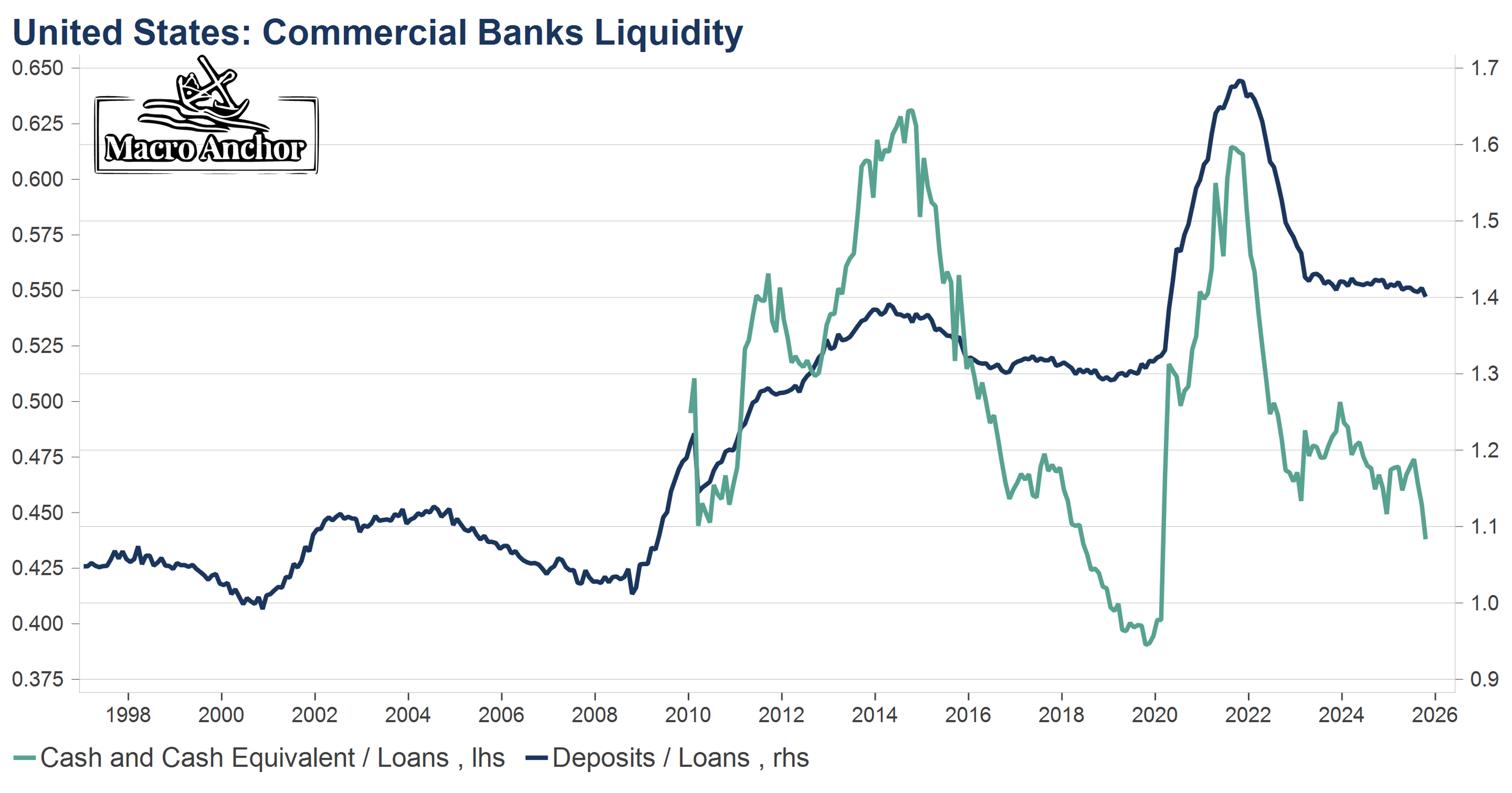 The Great Liquidity Squeeze - Andre Chelhot