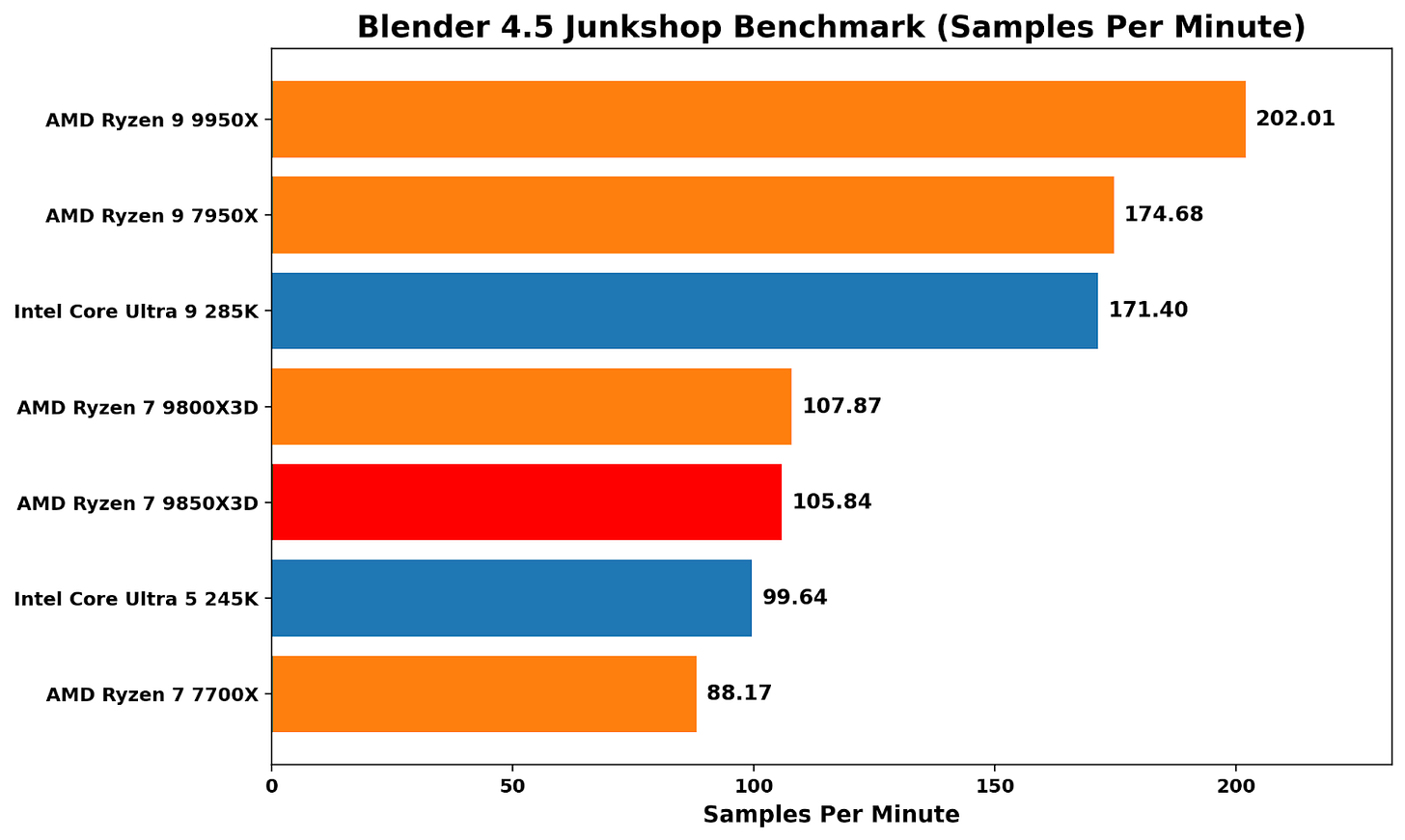 AMD's Ryzen 7 9850X3D: A Review - by Gavin Bonshor