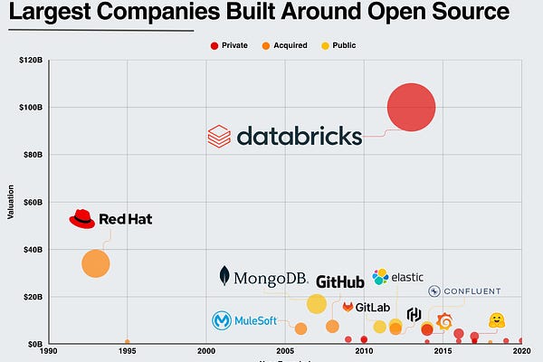 Generative Value | Eric Flaningam | Substack