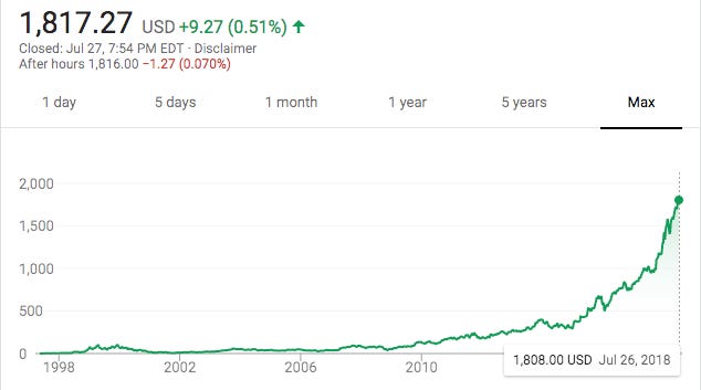 #28 - Amazon’s Powerlifting Routine - by Isaac Krasny
