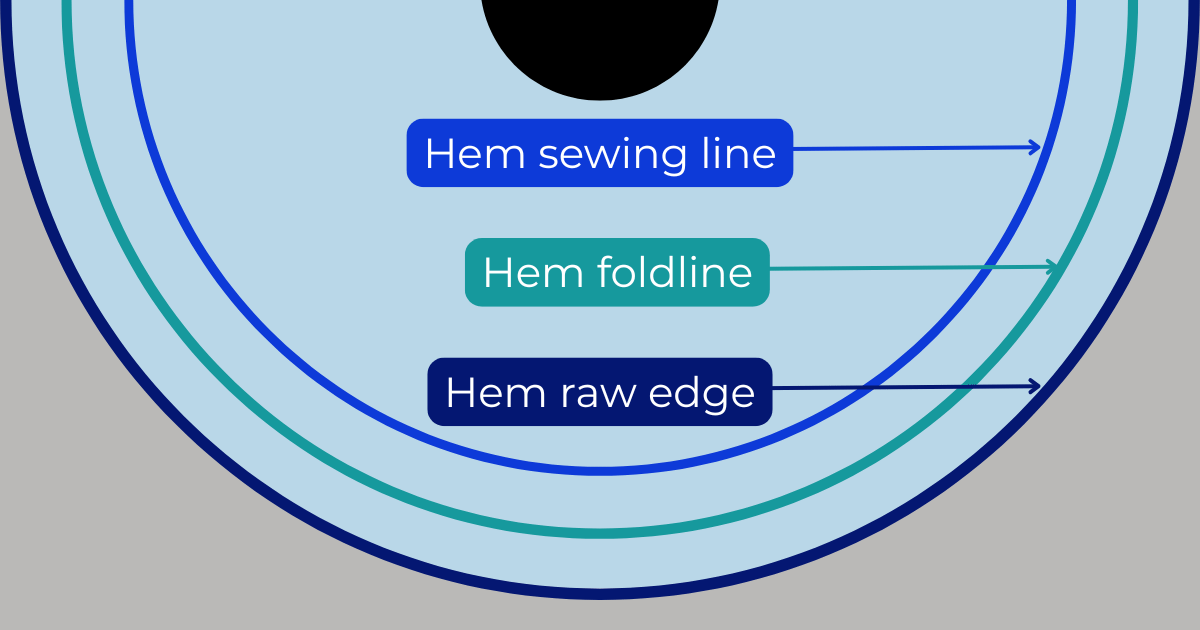 3 Couture Methods to Ease Fullness into a Turned-Up Hem (Step-by-Step ...