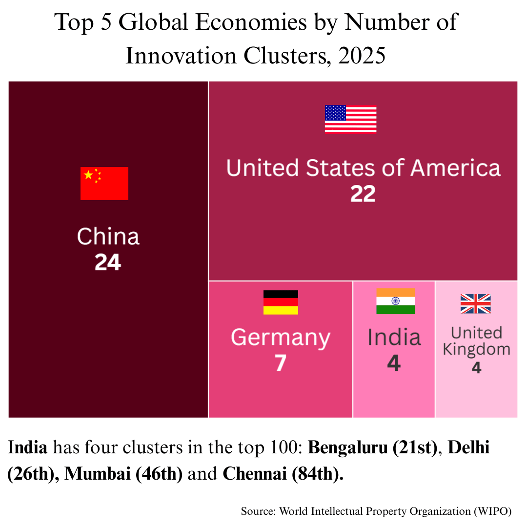 Mapping Global Innovation: An Analysis of WIPO’s GII 2025 Cluster Rankings