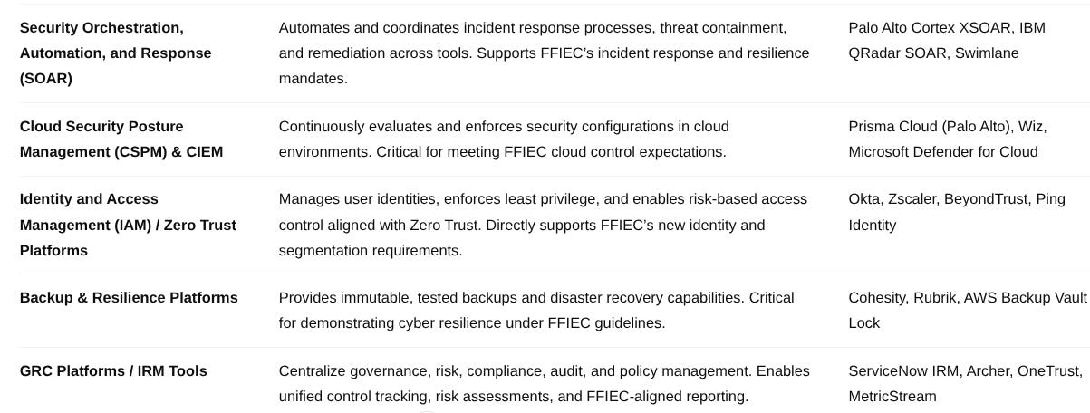 Decoding the Updated FFIEC Cybersecurity Guidelines