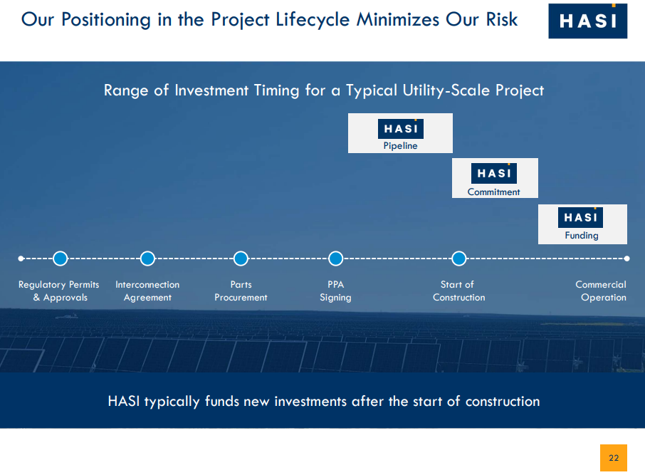 Lost in Translation: The Case for Hannon Armstrong