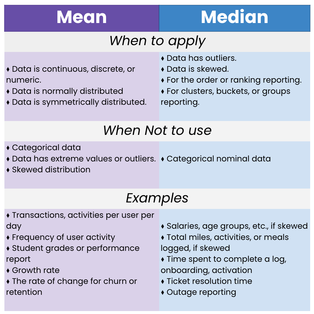 When To Use Mean Or Median - Issue 171 - by Olga Berezovsky
