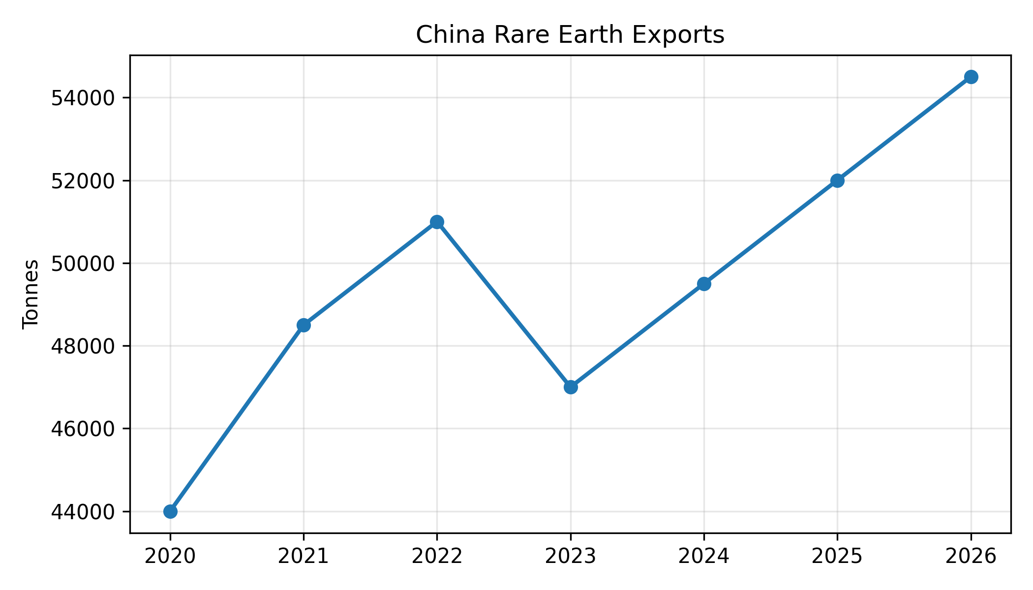 China’s Rare Earth Advantage Is Becoming More Valuable, Not Less