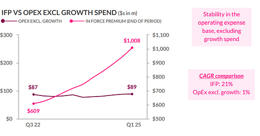 Investment Ideas by Antonio | Antonio Linares | Substack
