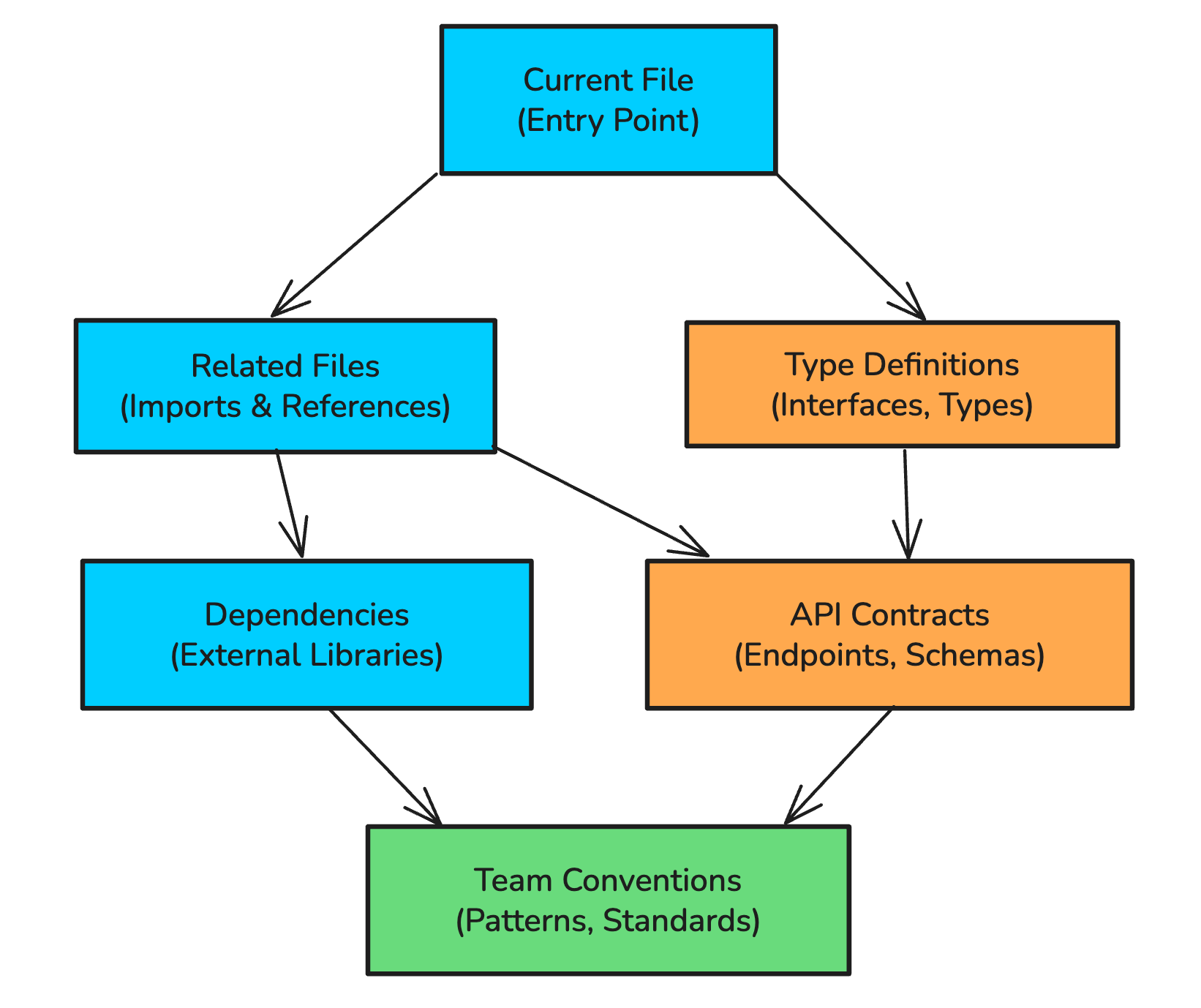 How to Use AI Effectively in Large Codebases