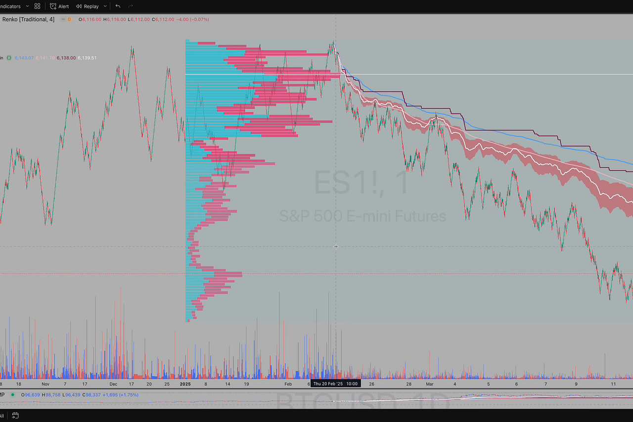 Unbound Trading | Aaron Rentfrew | Substack