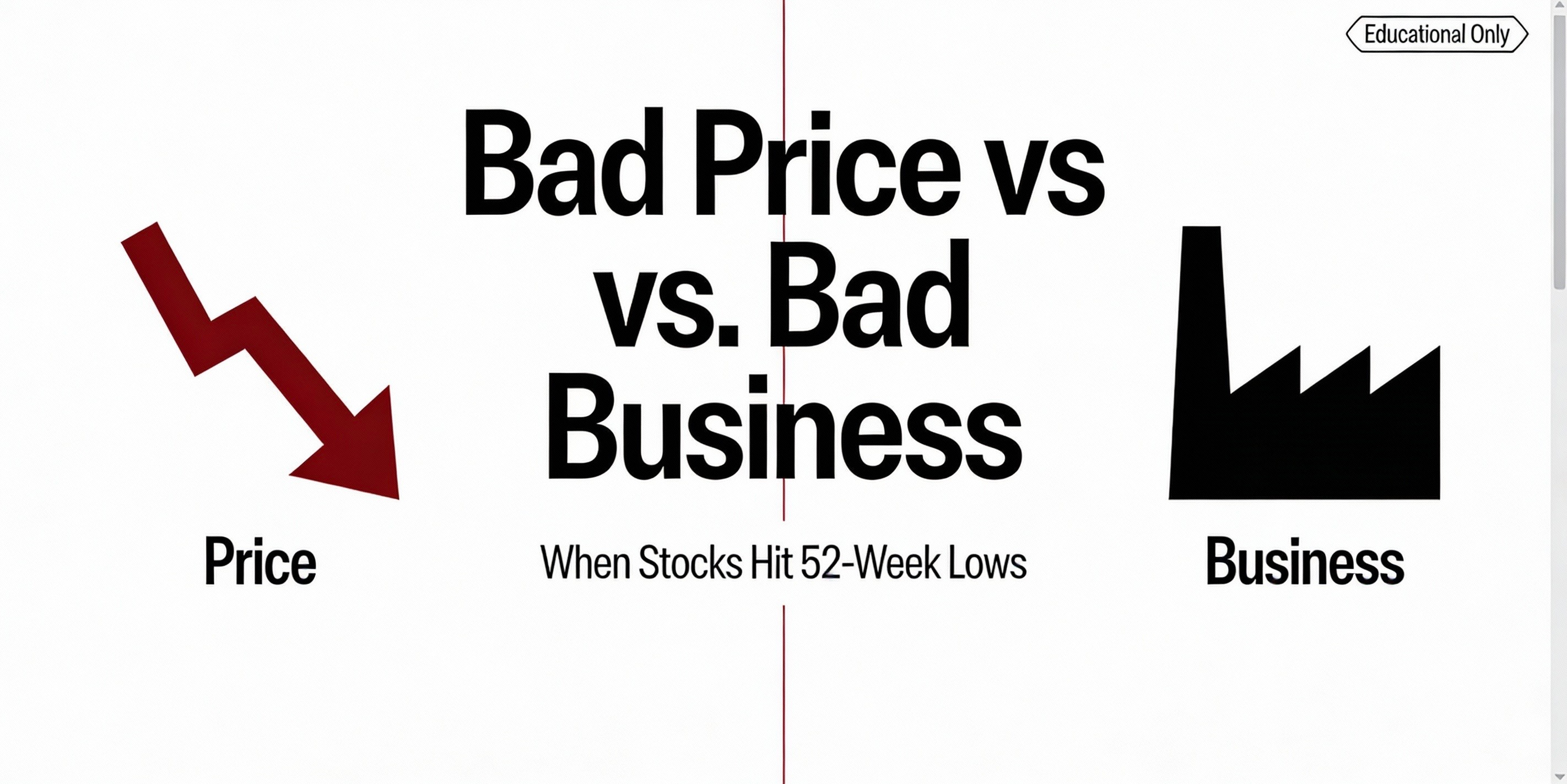 Understanding “Bad Price” vs. “Bad Business” When a Stock Touches Its ...